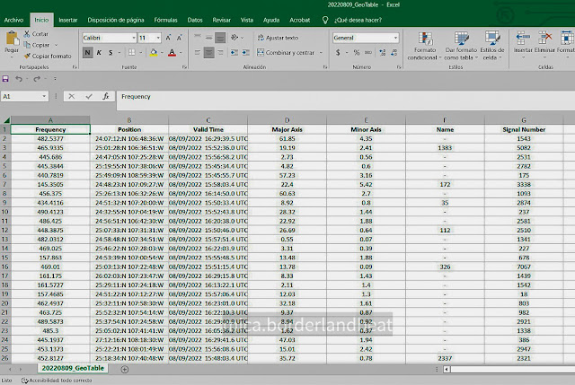 Operation Mongoose Azteca – The World News