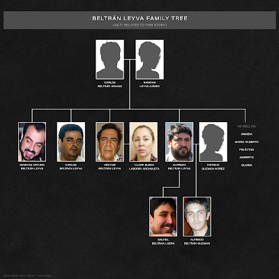 Los Crímenes de Alfredo Beltrán Guzmán – En Español – The World News