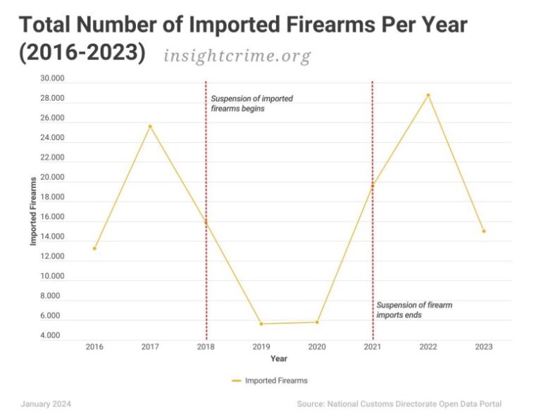 Arms Trafficking Case Puts Europe-Paraguay Pipeline on the Map – The ...